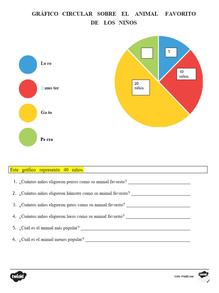 Graficos Circulares | PDF