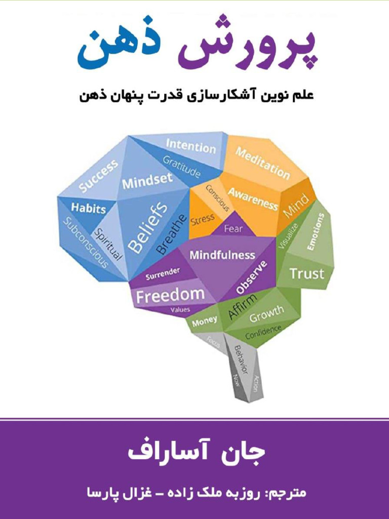 Innercise - Part13 | PDF