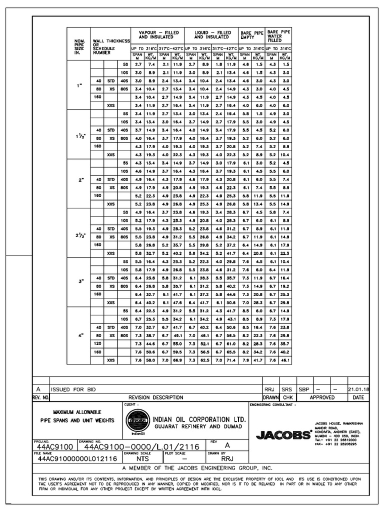 g.58 44ac9100-0000-L01-2116 - Pipe Span and Unit Weight | PDF