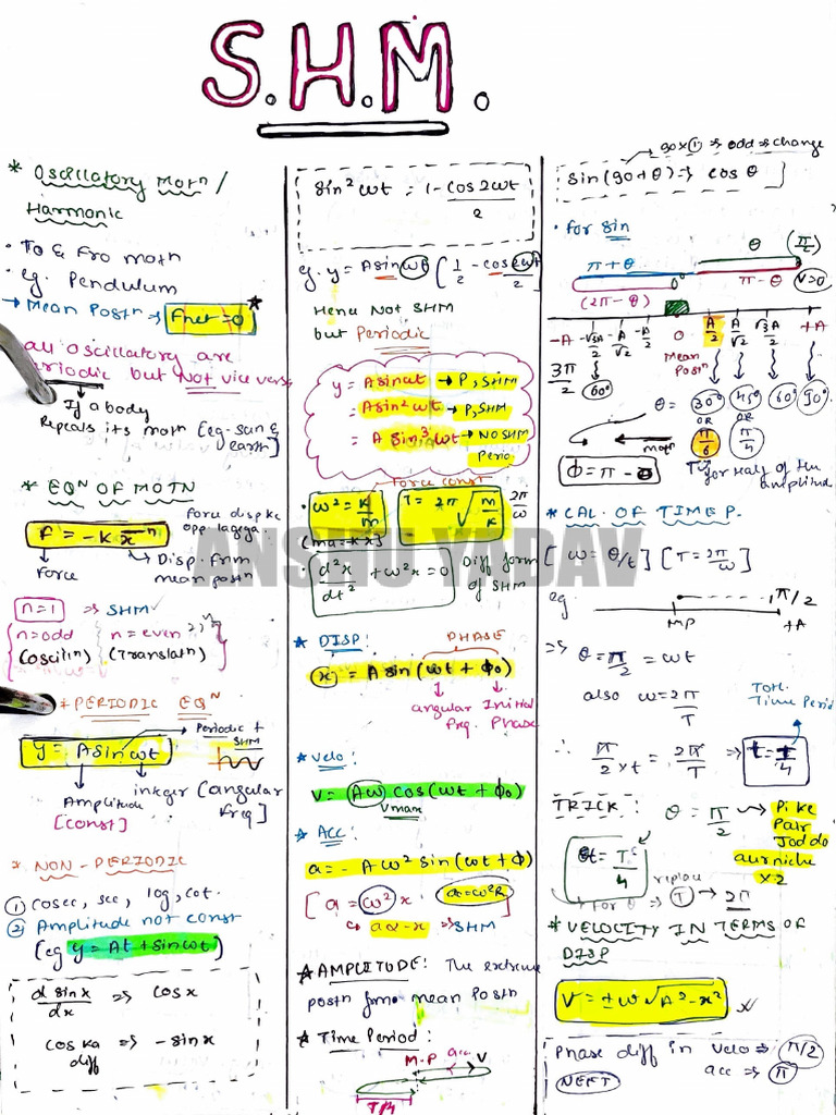 SHM | PDF SHM | PDF