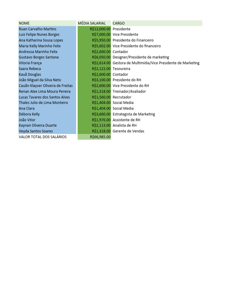 Planilha de RH | PDF