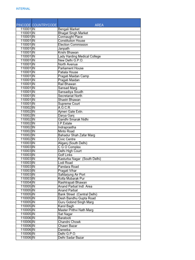 SCB Pin Code | PDF | Delhi