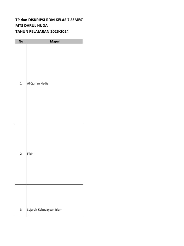 TP & Diskripsi RDM Kelas 7 | PDF