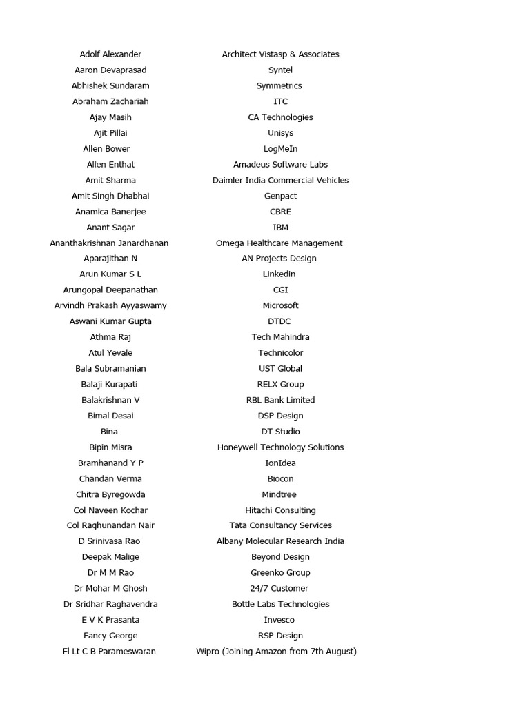 Final List of Attendees For South Leadership Summit | PDF | Procurement | Business