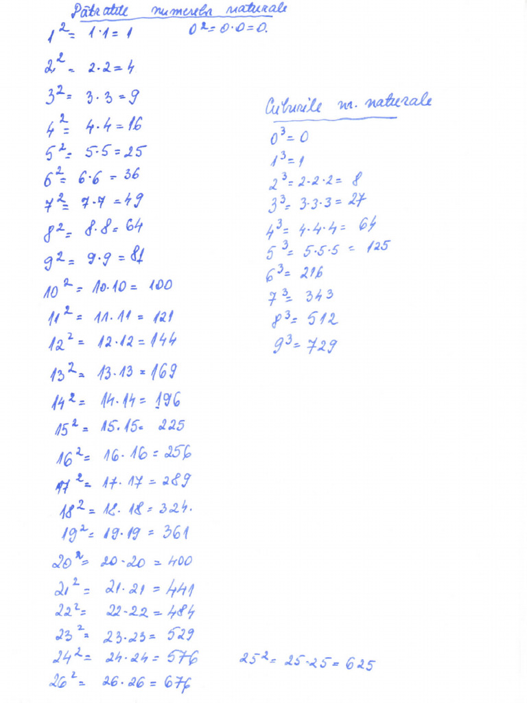 Patratele Numerelor Naturale | PDF
