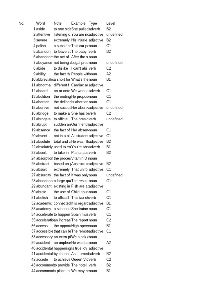 4000tielts 20230718003202182 | PDF | Adjective | Verb