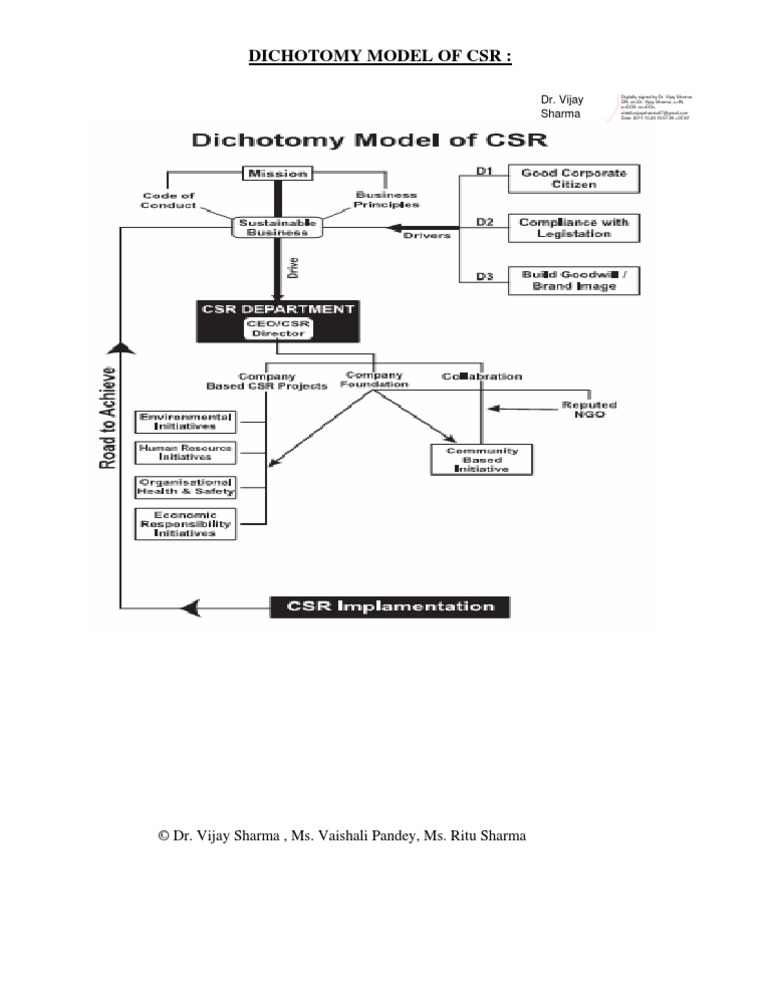 Dichotomy Model of CSR | PDF