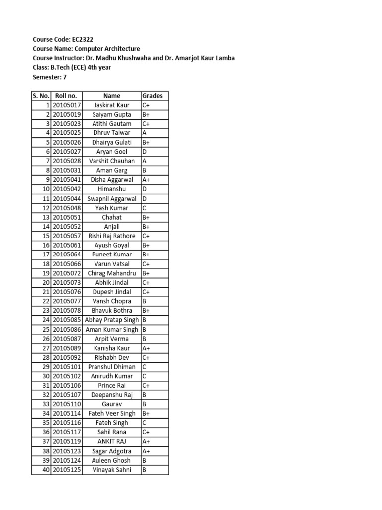 COA Final Grades | PDF