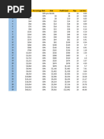 $10 Starting Capital Trading Plan | PDF | Financial Markets | Money