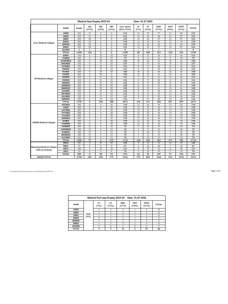 Medical SEAT DISPLAY | PDF