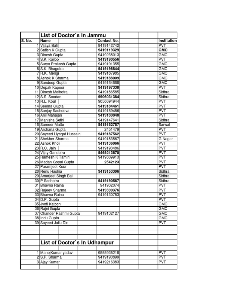 List of Doctors | PDF