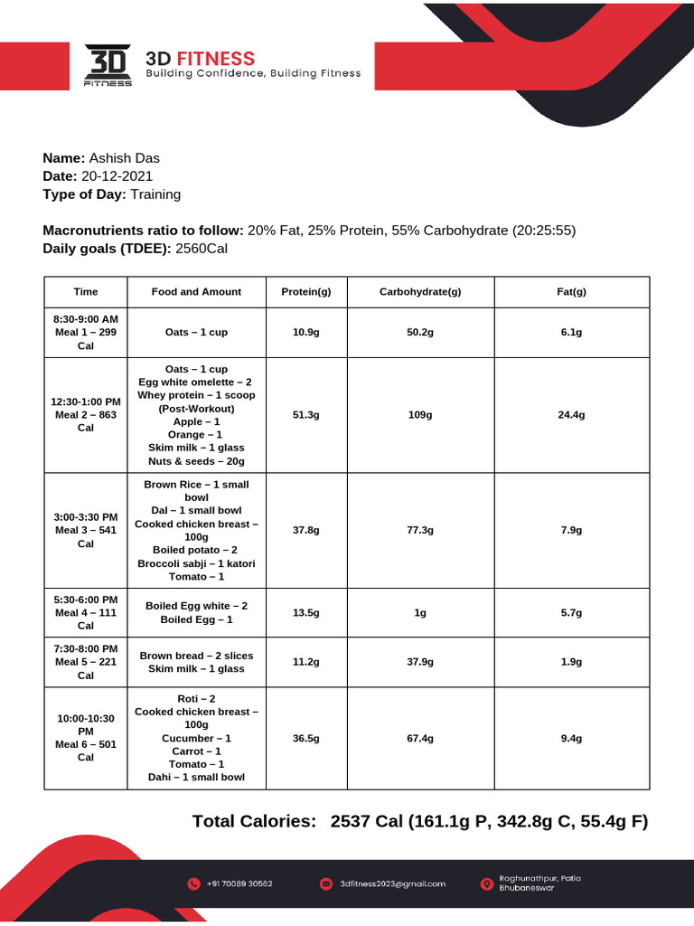 Diet Chart (202555) | PDF