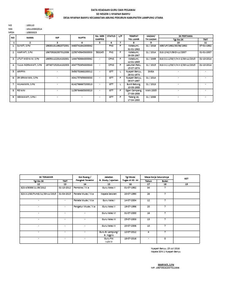 Data Keadaan Guru Dan Pegawai | PDF