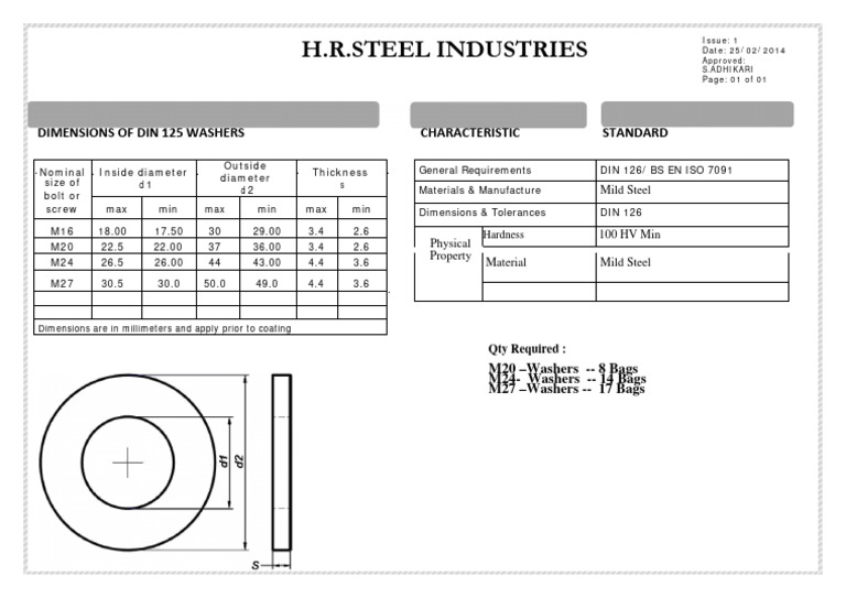 DIN 126 or 7091 Washers | PDF