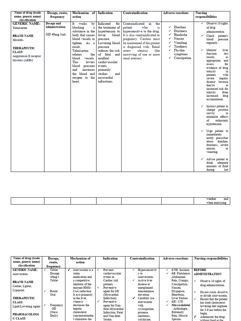 Telmisartan: Uses, Dosage, and Care | PDF