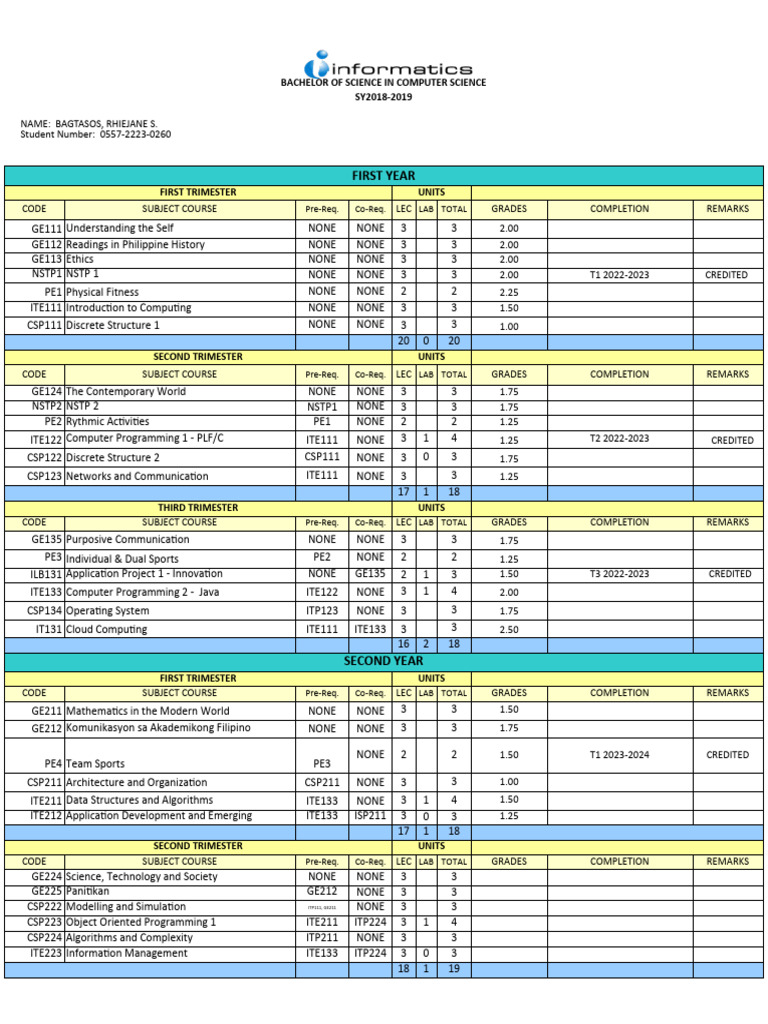 BSCS Curriculum Overview 2018-2024 | PDF | Computer Programming | Computing