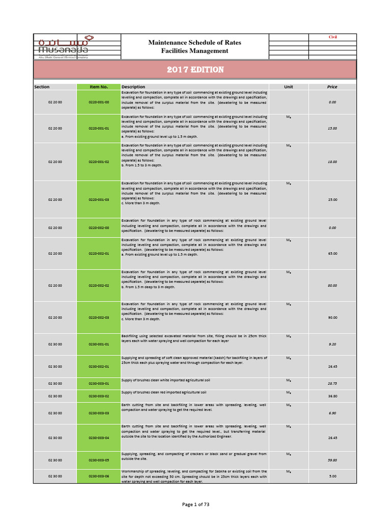 Musanada Sor | PDF | Concrete | Reinforced Concrete
