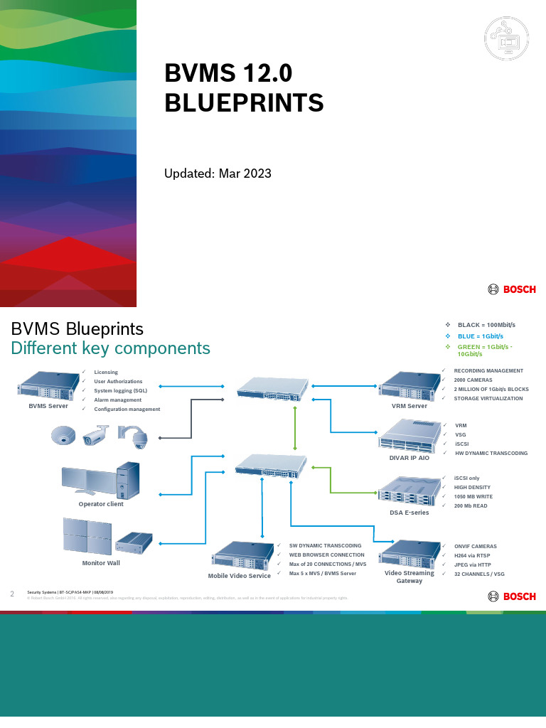BVMS 12.0 - Blueprints | PDF | Computer Data | Computer Networking