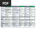 Poly E60 Datasheet | PDF | Camera | Video