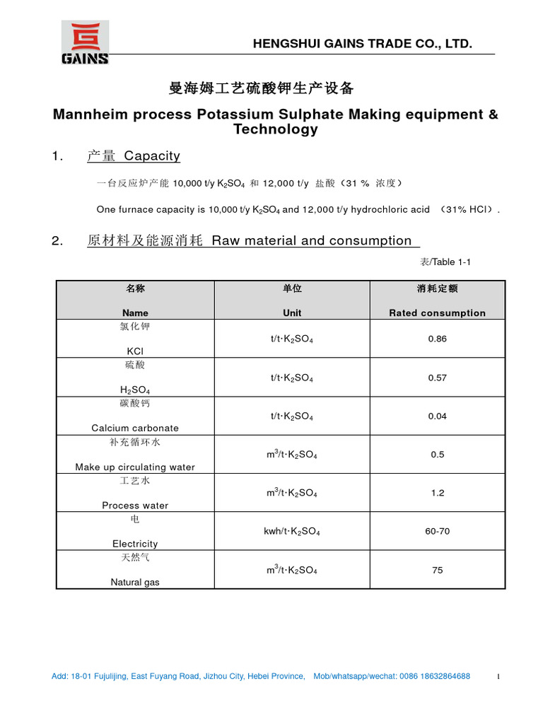 Introduction of Mannheim Process Potassium Sulphate Making Equipment ...