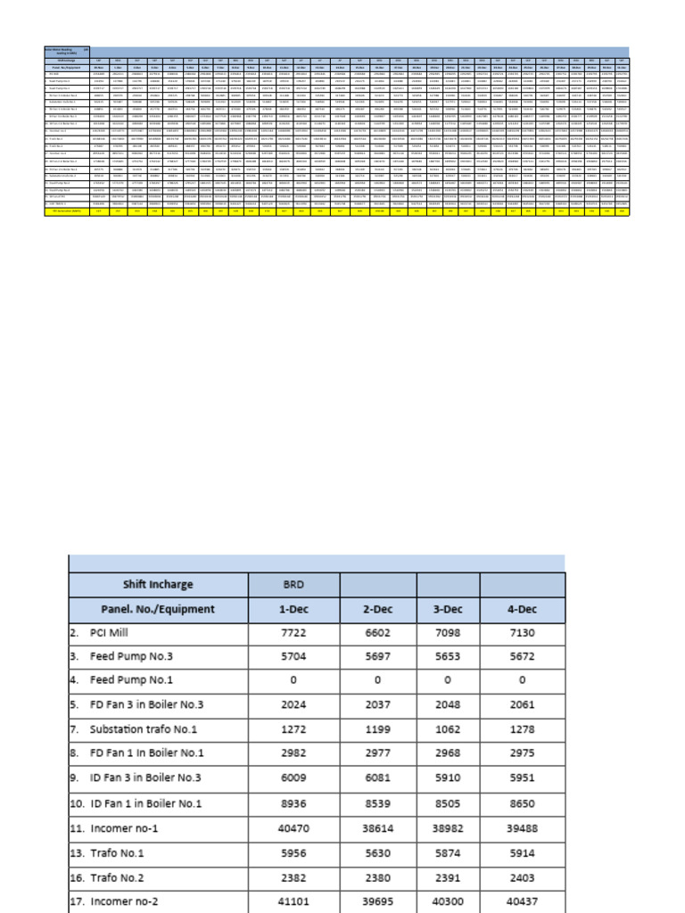 Energy Consumption Report Dec2022 | PDF