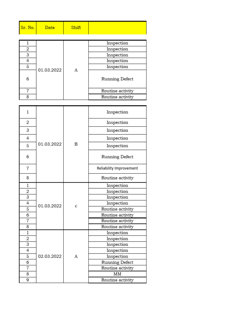March Month Shift Activity Report | PDF | Electrical Substation ...