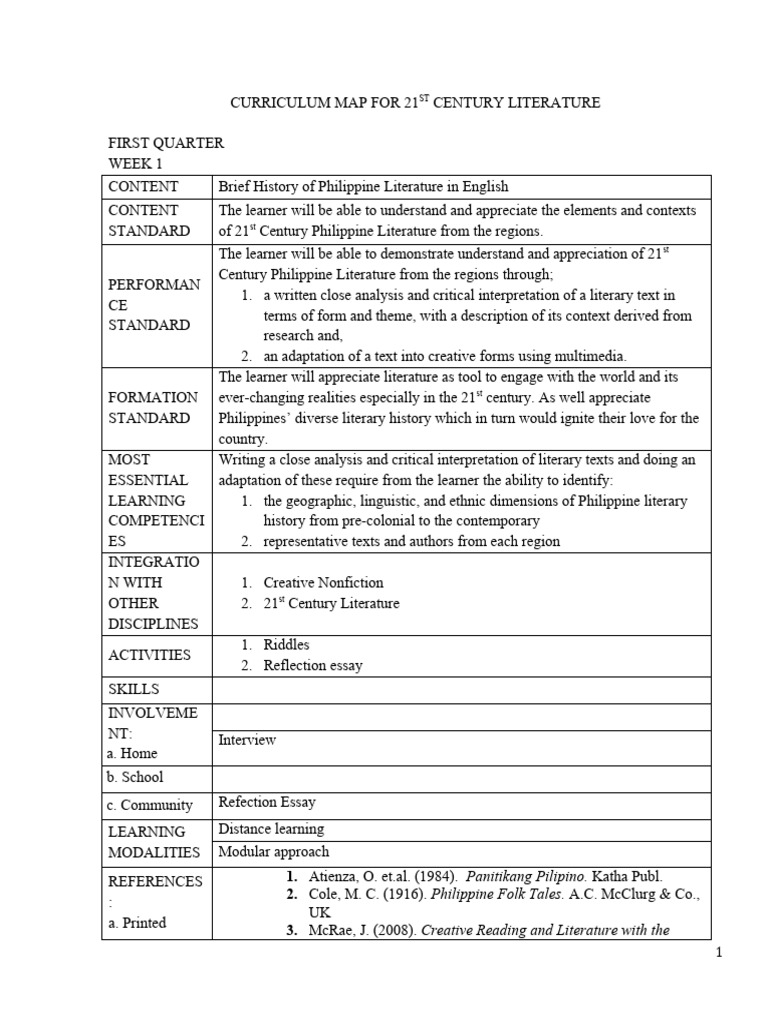 21st Century Literature Curriculum Map | PDF | Learning | Human ...