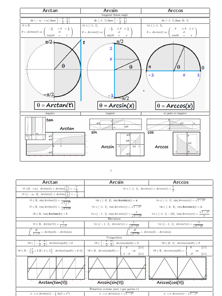 Arctan Arcsin Arccos | PDF | Mathematics | Mathematical Concepts