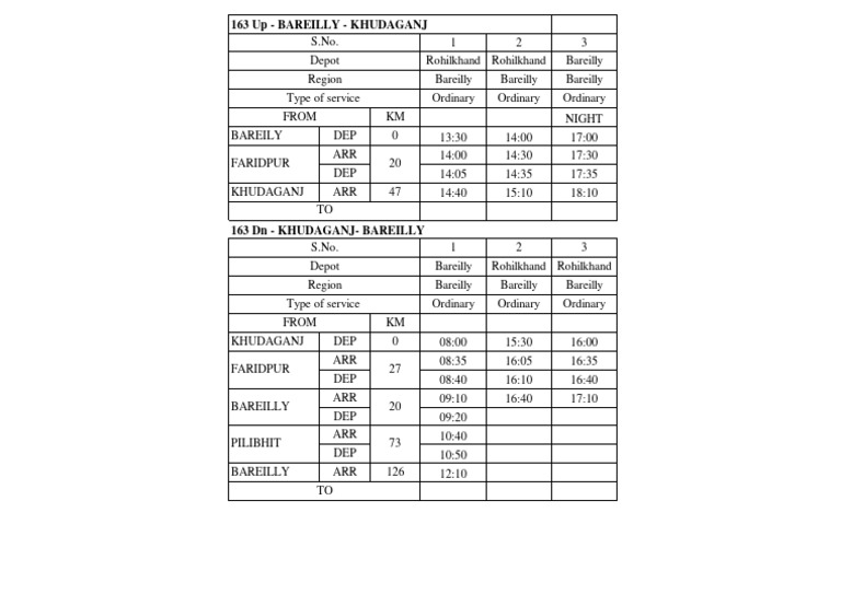 163 Up - Bareilly - Khudaganj | PDF