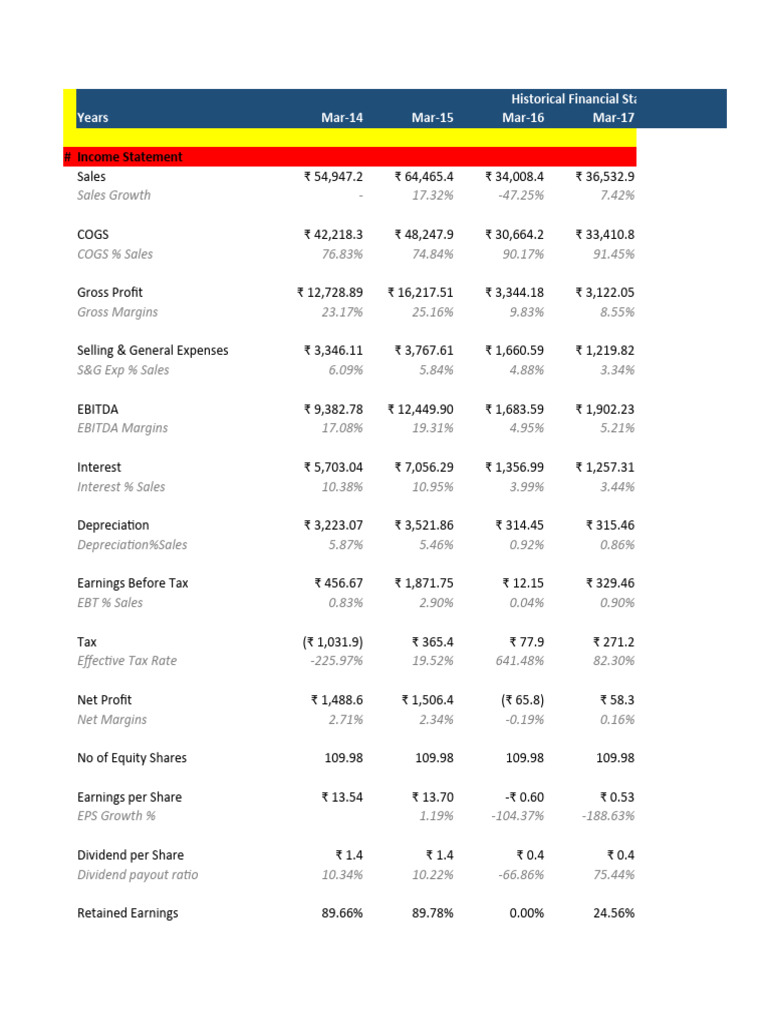 Tata Motor Analysis | PDF | Equity (Finance) | Balance Sheet