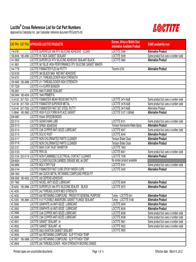 LOCTITEs | PDF | Home & Garden | Computers