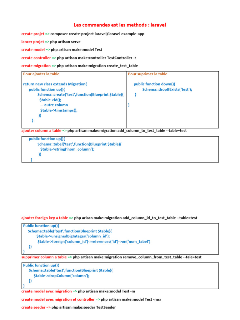Laravel Resume | PDF | Computers Laravel Resume | PDF | Computers