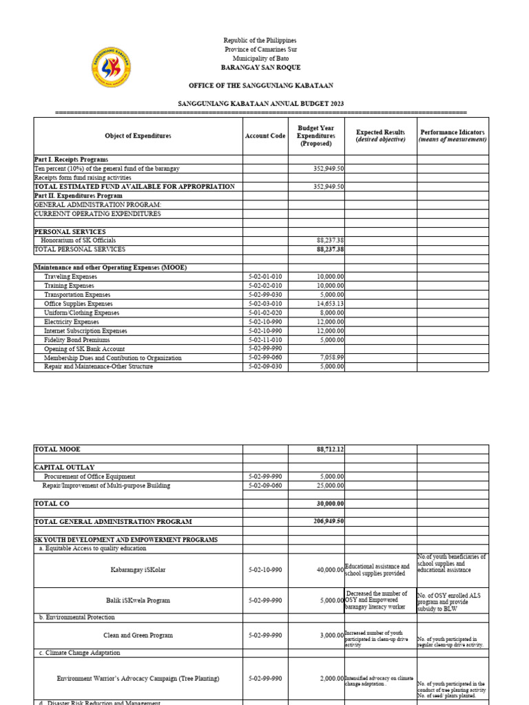 2023 SK Annual Budget San Roque | PDF | Finance & Money Management