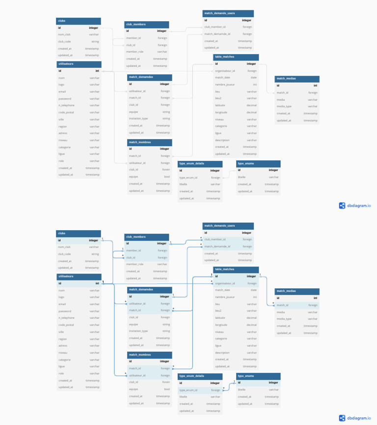 Id Integer: Match - Demande - Users | PDF