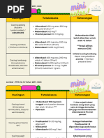 Tatalaksana Terapi Pneumonia Anak PNPK IDAI Referensi | PDF