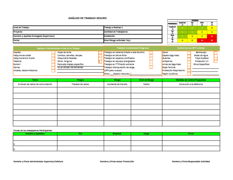 Formato Análisis Seguro de Trabajo (AST) | PDF
