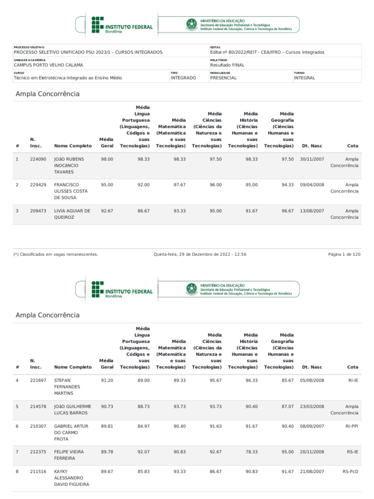 Classificao Resultado FINAL - Campus-Porto-Velho-Calama - Tecnico-Em-Eletrotecnica-Integrado-Ao ...