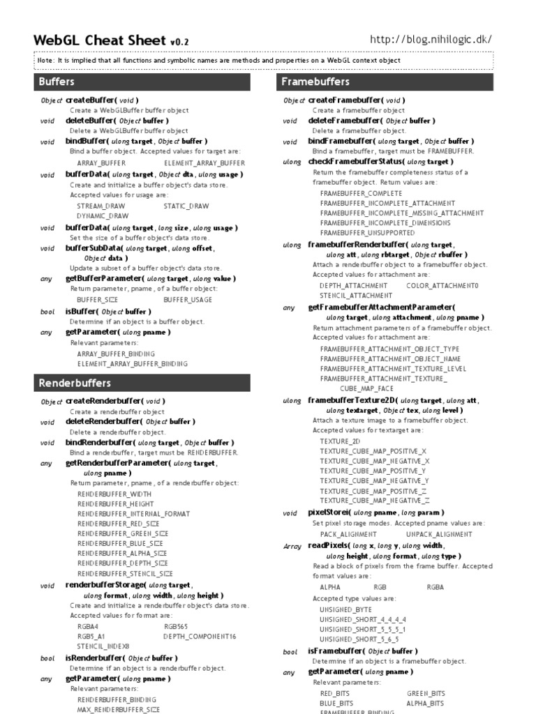 WebGL Cheat Sheet | PDF | Shader | Parameter (Computer Programming)