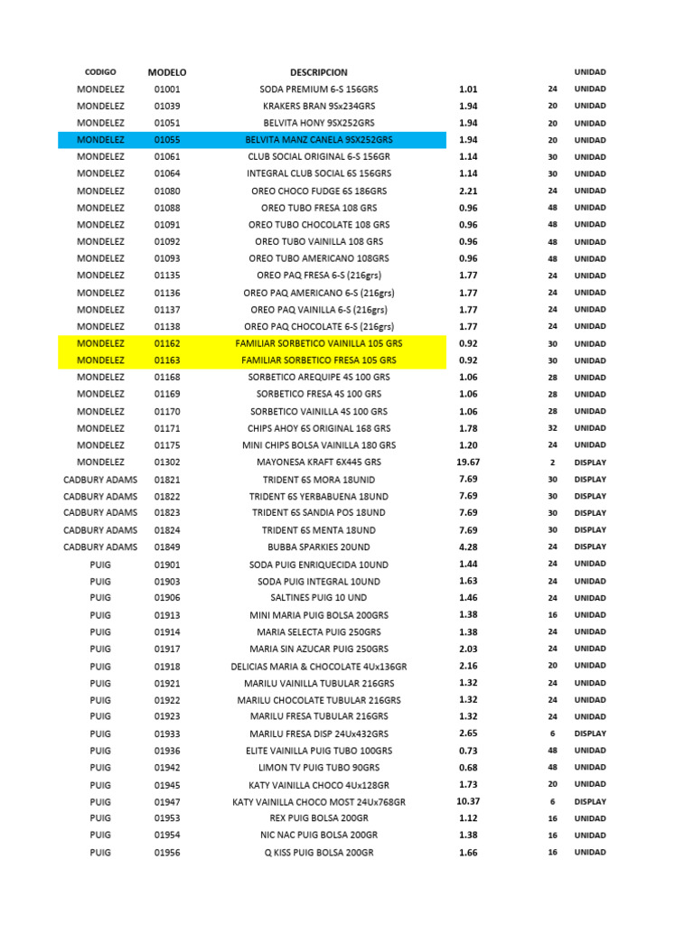 Lista 11-12-2023 | PDF | Mondelez International | Sopa