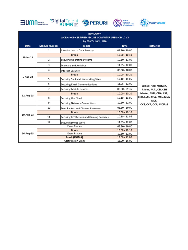 RUNDOWN WORKSHOP CERTIFIED SECURE COMPUTER USER (CSCU) V3 - Batch 4 | PDF | Software | Computing