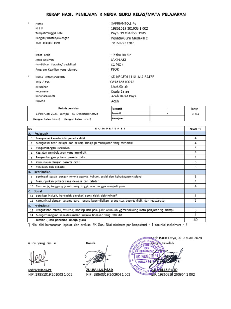 Rekap Hasil Penilaian Kinerja Guru Kelas/Mata Pelajaran | PDF