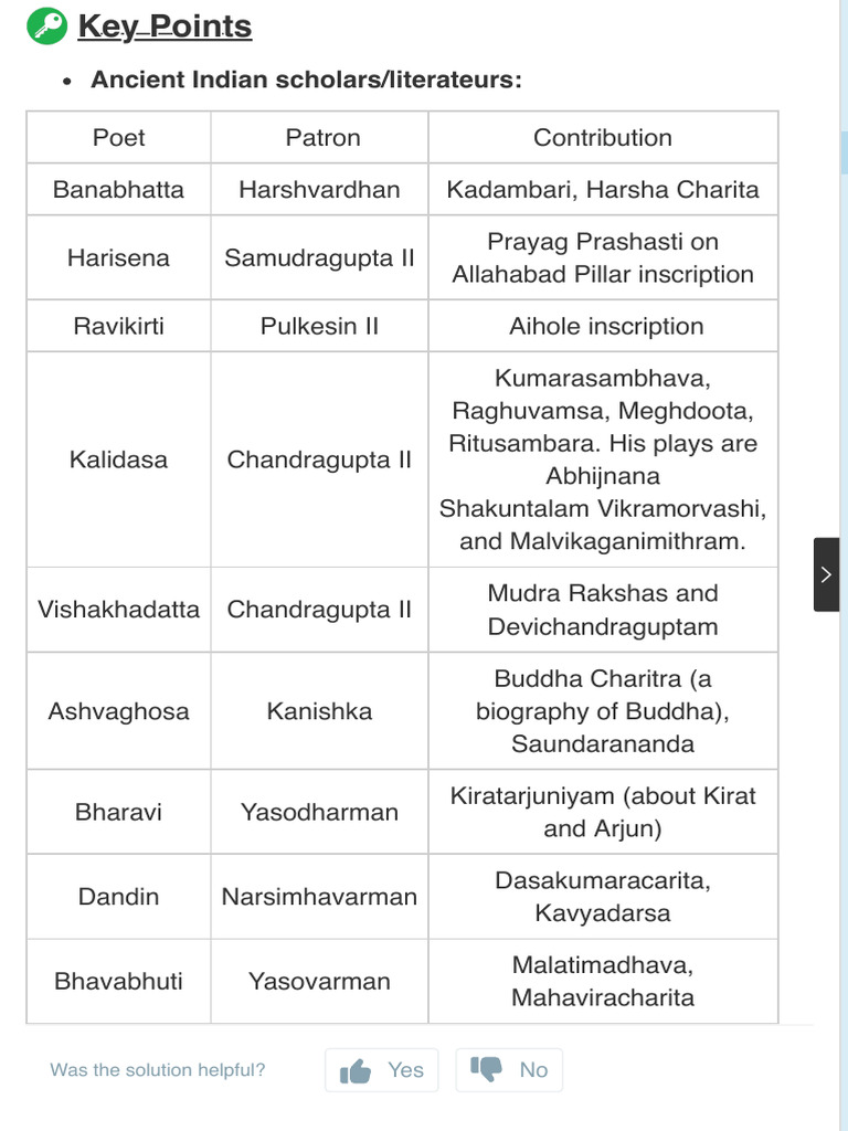 Court Poets of Ancient India | PDF | Ancient India | Sanskrit Literature