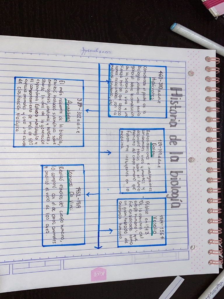 Historia de La Biología | PDF