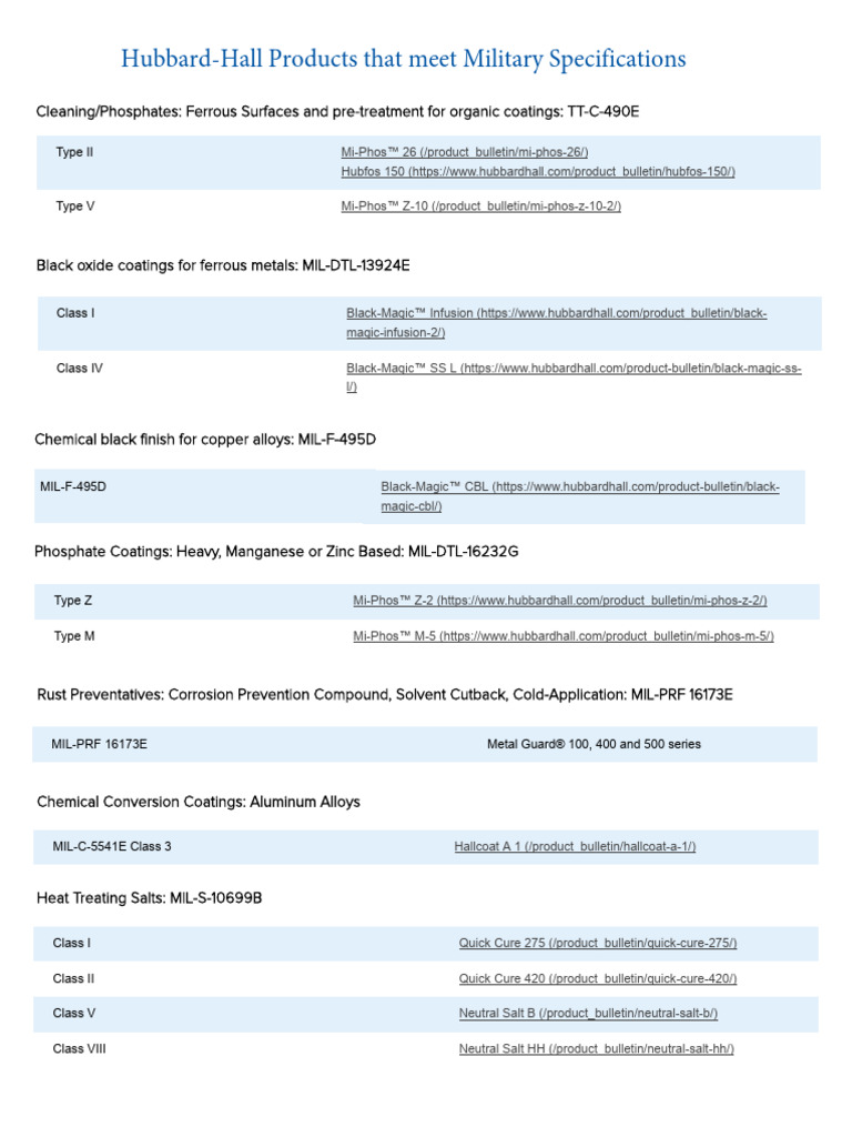 Hubbard Hall Chemical Products That Meet Military Specifications | PDF