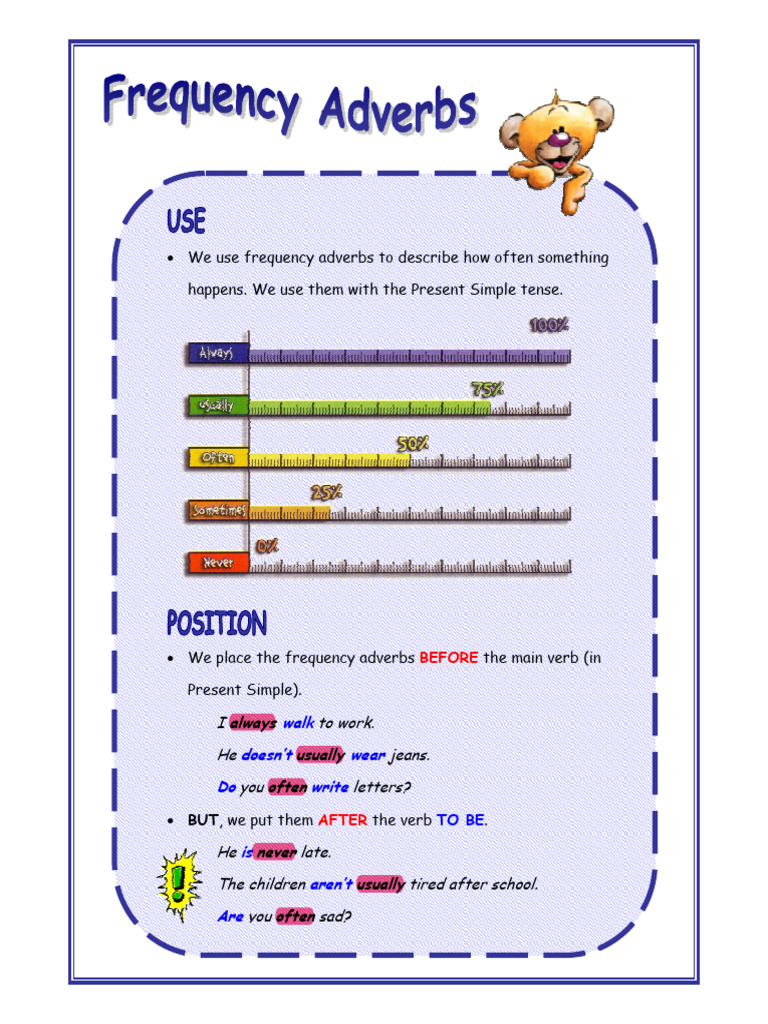 Adverbs Freq. 2 | PDF