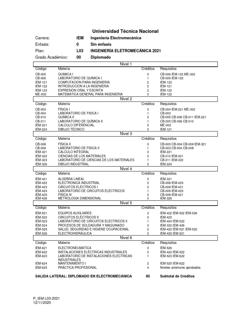 Plan de Estudios IEM 2021 UTN | PDF | Laboratorios | Ingeniería