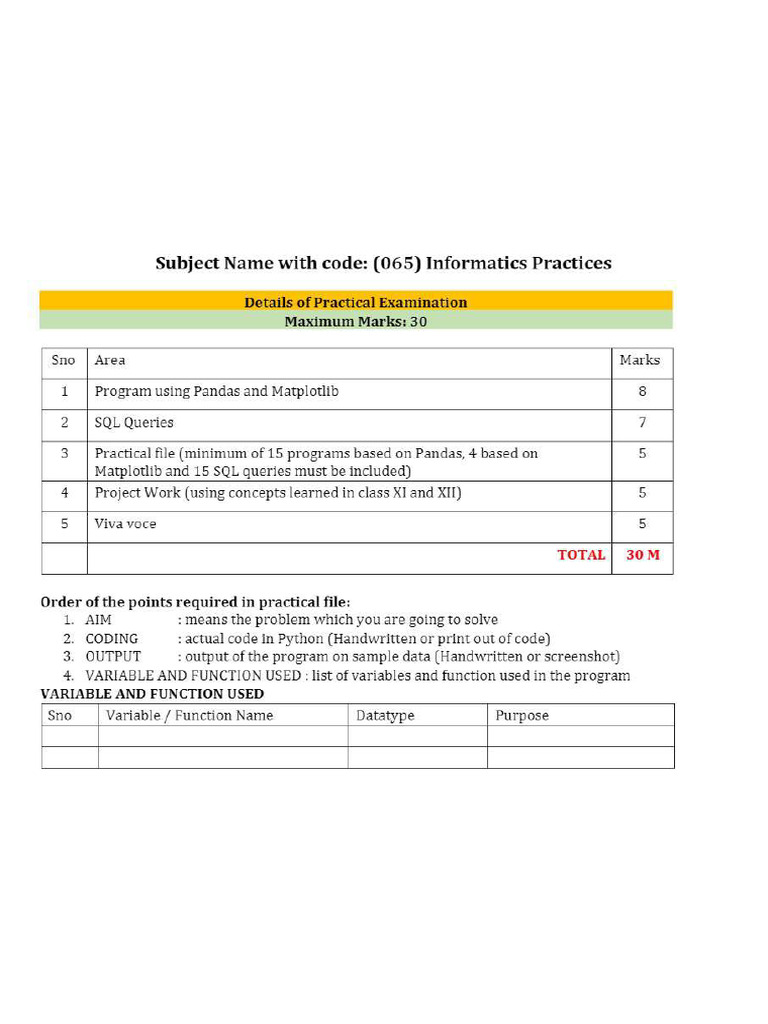 Class Xii Ip Practical Main Questions | PDF