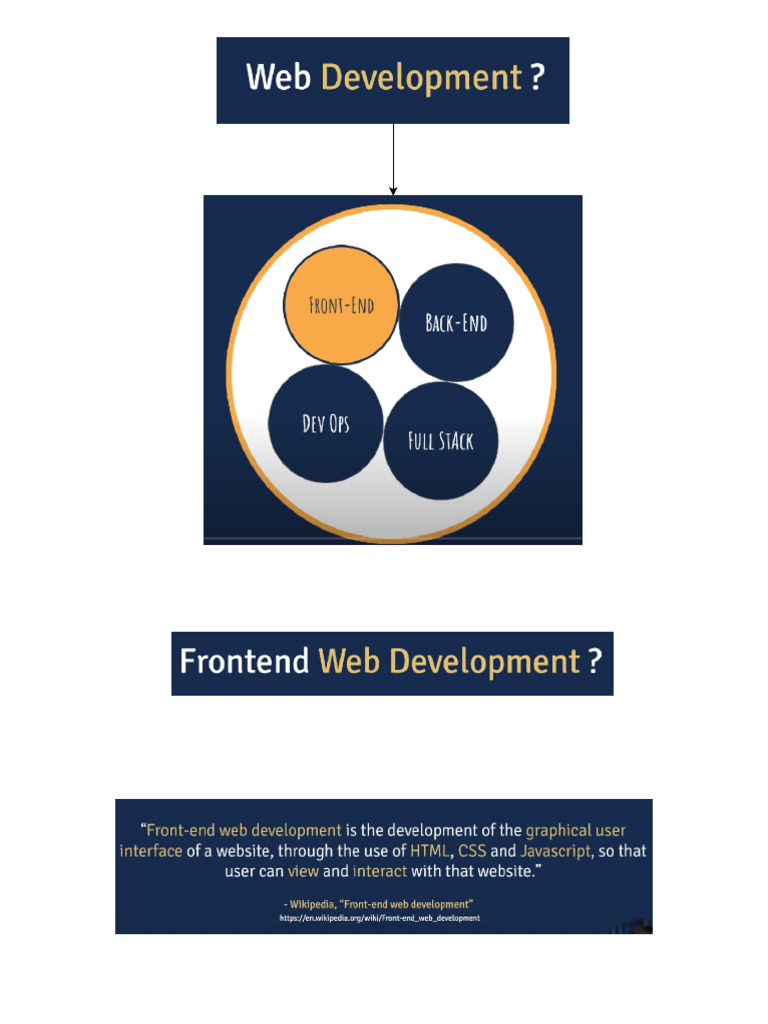 Road Map Front End Developer | PDF