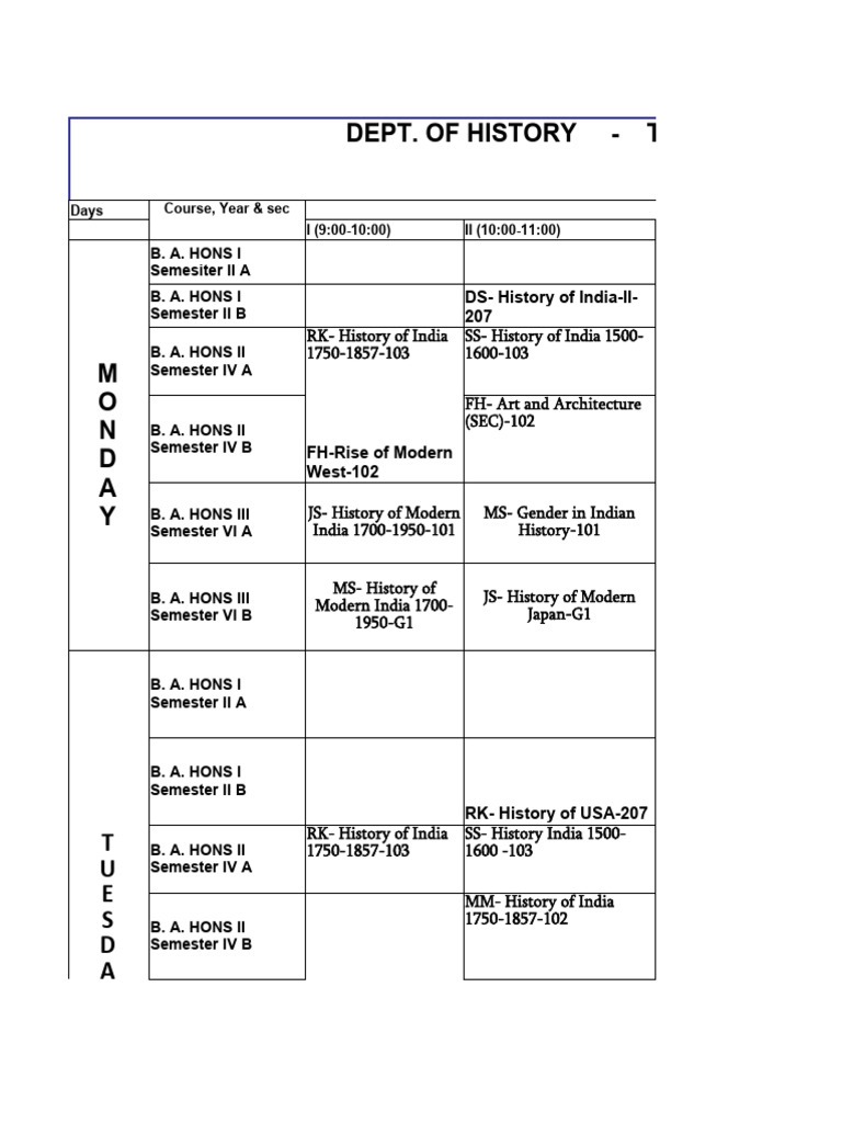 B A History Hons March 2023 Sem 2, 4 & 6 | PDF