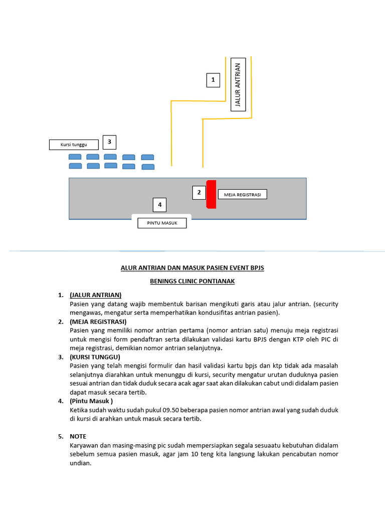 Alur Antrian Dan Masuk Pasien Event Bpjs | PDF